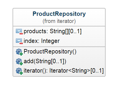 DESIGN PATTERNS SAGA #11: REAL PROJECT SITUATIONS WITH ITERATOR | by ...