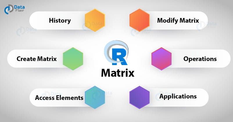 How to Create & Access R Matrix — 5 Operations That You Must Check | by Aakash Kumar | Medium