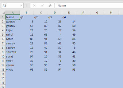 Applying data sorting concept on a Data in Microsoft excel using VBA — Excel VBA | by Learnitix ...
