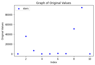 What is Normalization In Machine Learning…? | by Brian Thomas | Aug ...