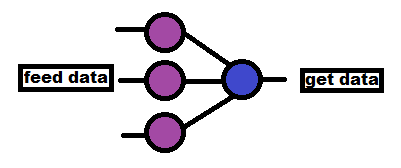 Introduction to machine learning,deep learning,artificial intelligence ...