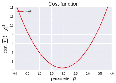 Machine Learning 101. A brief introduction to machine… | by Peter ...