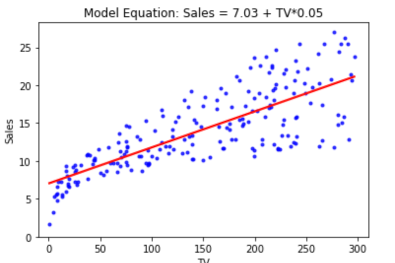 What is Regression, What Does It Do? | by Mazlumdavutcelik | Jan, 2023 ...