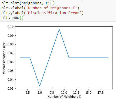 KNearestNeighbor Algorithm. K nearest neighbor algorithm is one of ...