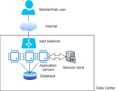 Building Scalable Distributed Systems: Part 2 — Distributed System ...