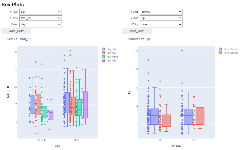 Automating EDA using Pywedge. Using Pywedge for creating Data… | by ...