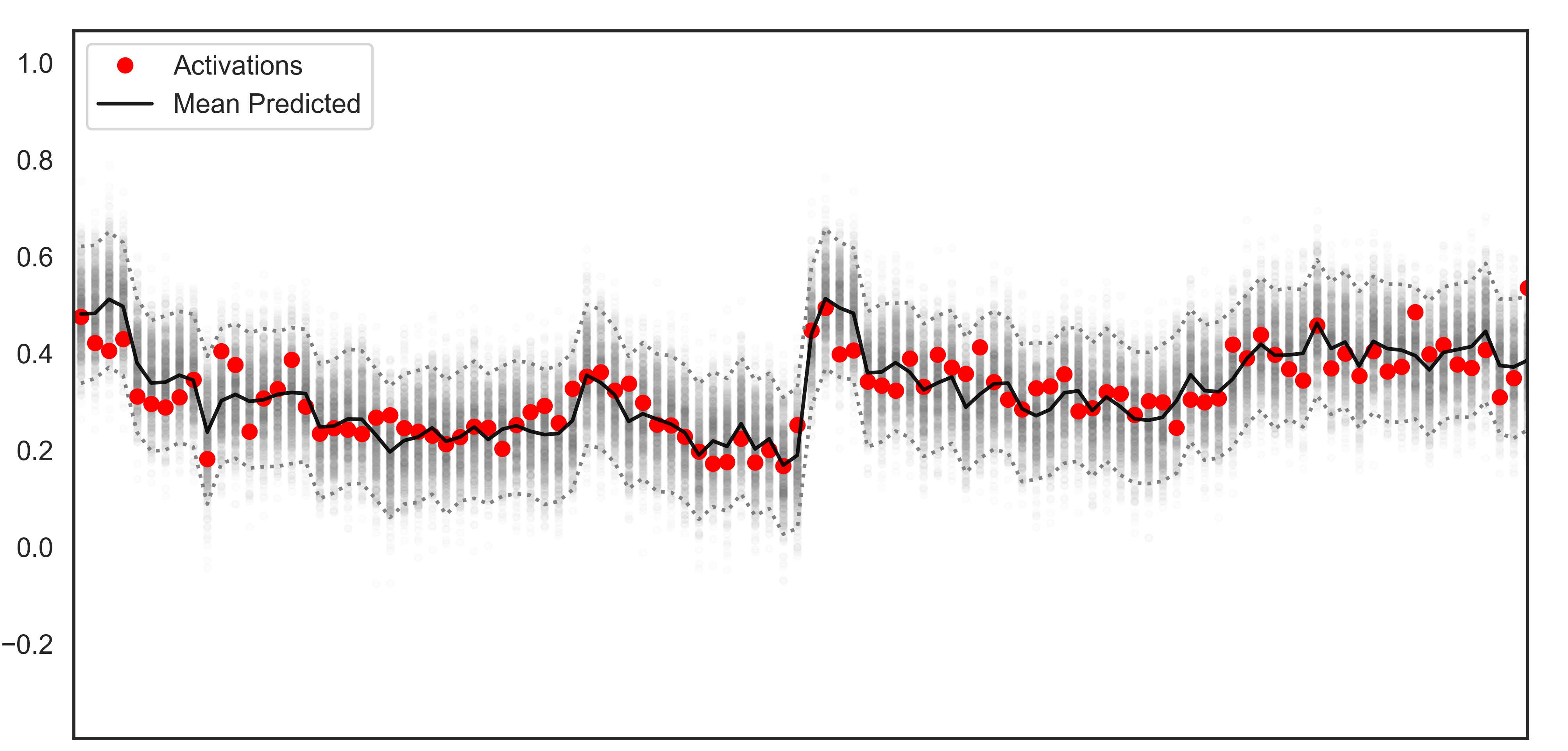 Bayesian Media Mix Modeling Using Pymc3 For Fun And Profit By Luca