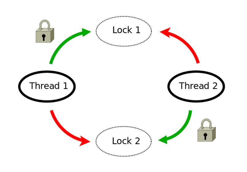 Mutex for Dummies: A Building Block for Payment Systems | by Oğuzhan Alpagu Ünal | Beyn ...