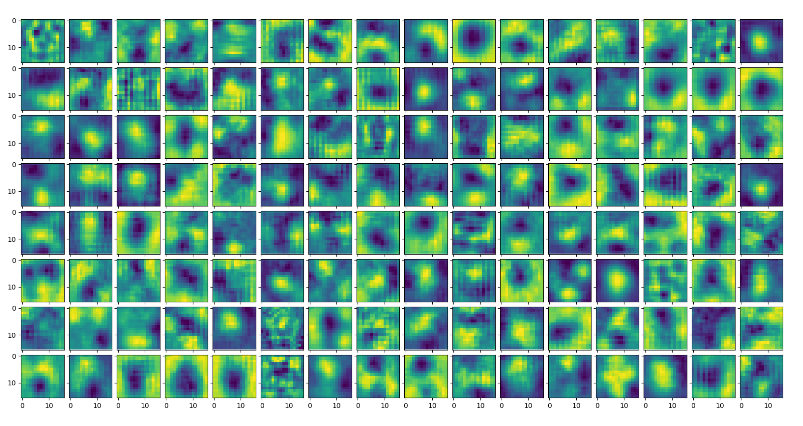 Visualizing Neural Network Activation | by Kaustav Mandal | exemplifyML ... Visualizing Neural Network Activation | by Kaustav Mandal | exemplifyML ...