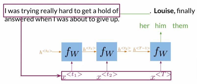 Variations of RNNs- Part2. A heigh-level view of LSTM, GRU… | by ...