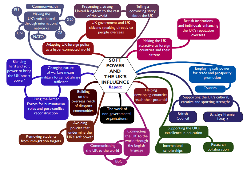 Soft Power As A Policy What Is Soft Power How Is It Different By