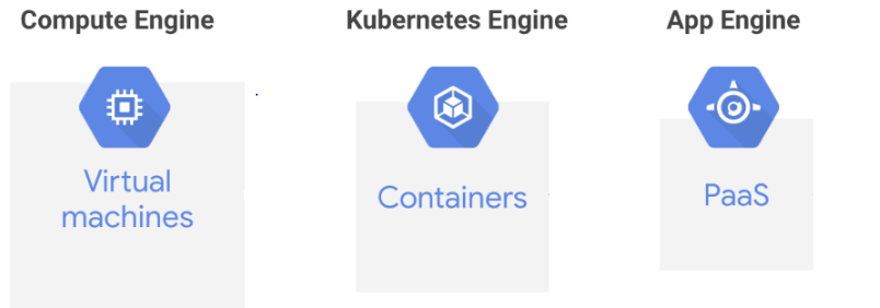 Engines in Google Cloud Platform. Google App Engine is Google’s totally ...