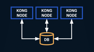 Kong Api Gateway: Installing, Configuring and Securing. | by Cagri Ersen | Devops Türkiye☁️ 🐧 🐳 ...