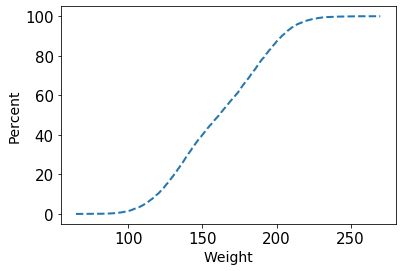 How to Generate ECDF Plot using Python and R | by Rahul Raoniar | The Researchers’ Guide | Medium