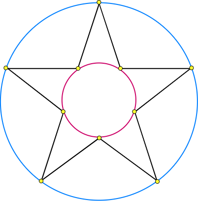 Building a space shooter game with HTML5 canvas & Typescript — Part 1 | by André Teixeira | ITNEXT