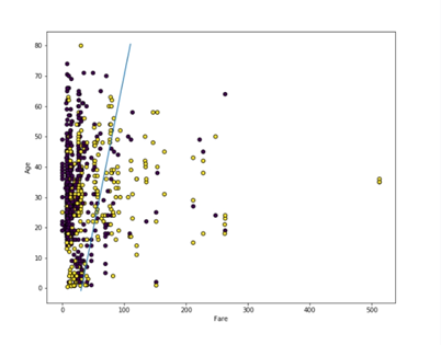 Classification in Machine Learning | by Iresha Oshadi Jayalath | Oct ...