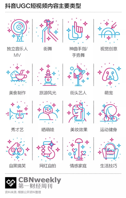 Introducing Douyin, China’s incredibly sticky short video app