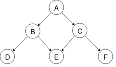 Basic Concepts of Java Heap Dump Analysis with MAT | by Isuru Perera | Medium
