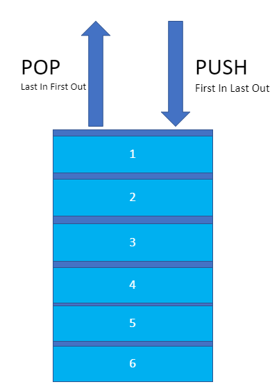 Depth-First Search Algorithms. searching from root to leaves | by Adam ...