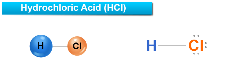 Hydrochloric Acid (HCl) | Study Chemistry
