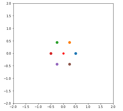 Draw Some Interesting Pattern With Numpy & Matplotlib Module | by Nutan | Medium