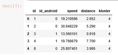 K-means dan Contoh Penerapannya Menggunakan Python | by Ekhaa | Jun ...