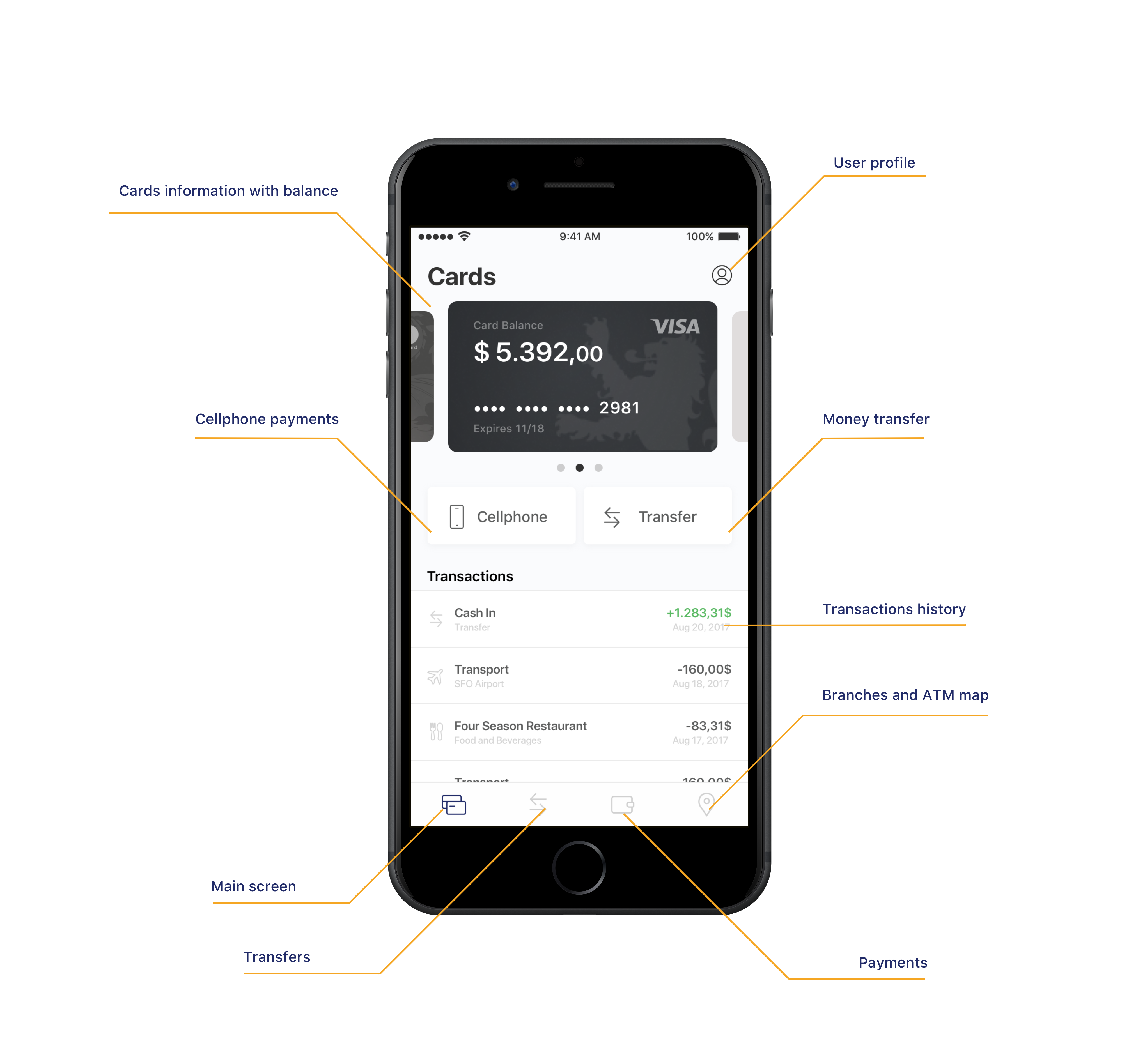 FRC.Bank: UX Case Study. by Archetype Agency | by Archetype agency ...