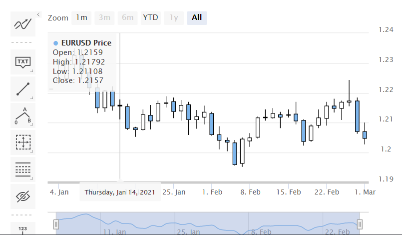 Plot Forex API in Highcharts and Highstock | by Rahul Khanna | Nerd For Tech | Medium
