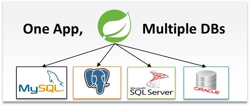 How to connect multiple DBs in Sprint Boot? | by Akash Pawar | Jan ...