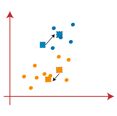 K-mean Clustering and its real use-case in the security domain | by ...
