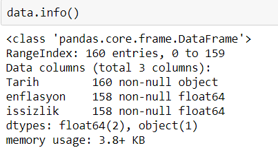 Python İle Temel Veri Analizi. Merhaba! Bu yazımızda Python temel veri ...