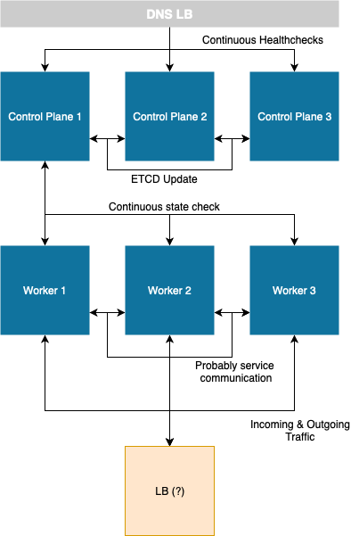 Persistent storage on Kubernetes. Understanding how persistent storage ...