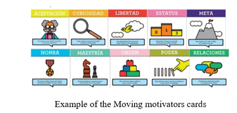 Moving Motivators: discover what makes your teams mobilize. | by Carmen ...