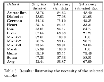 Incremental Learning with Support Vector Machines | by Krisha Mehta | Computers, Papers and ...