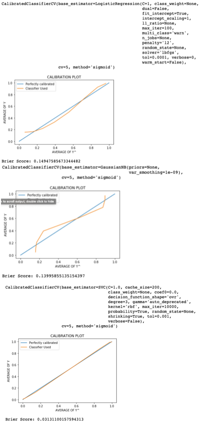 Calibration Techniques and it’s importance in Machine Learning | by ...