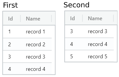 LINQ in Javascript | The Startup