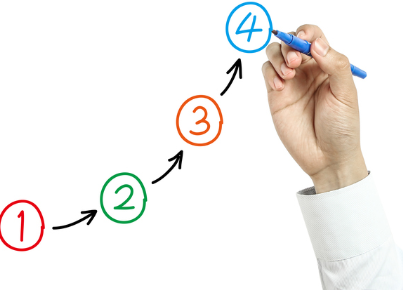 API Automation testing through POSTMAN IDE | by Sidra Khursheed | Medium