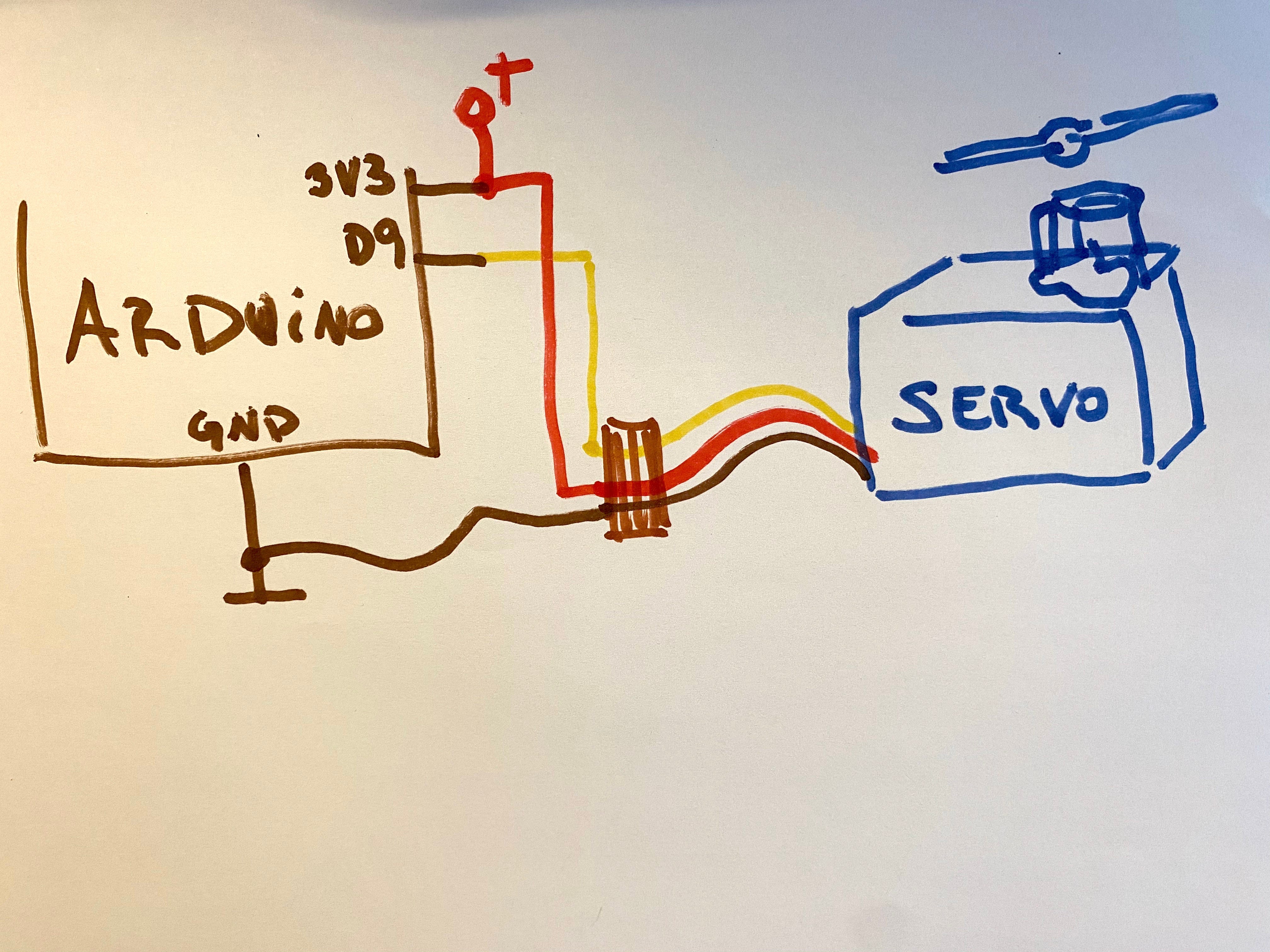 Bidirectional communication. Arduino can be also used as an output… | by Rodolfo Cossovich ...