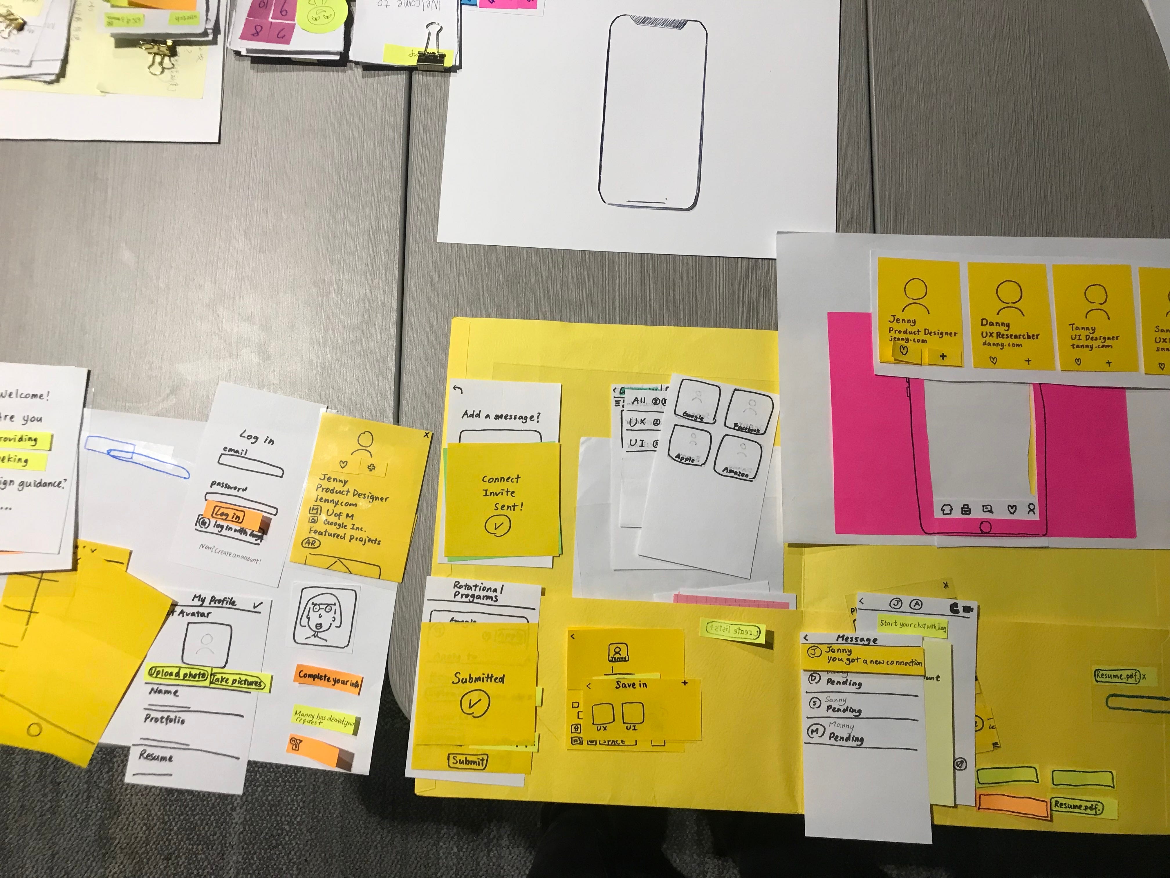 Rethinking paper prototyping: why, when, and how | by Hsin-yu Yang ...