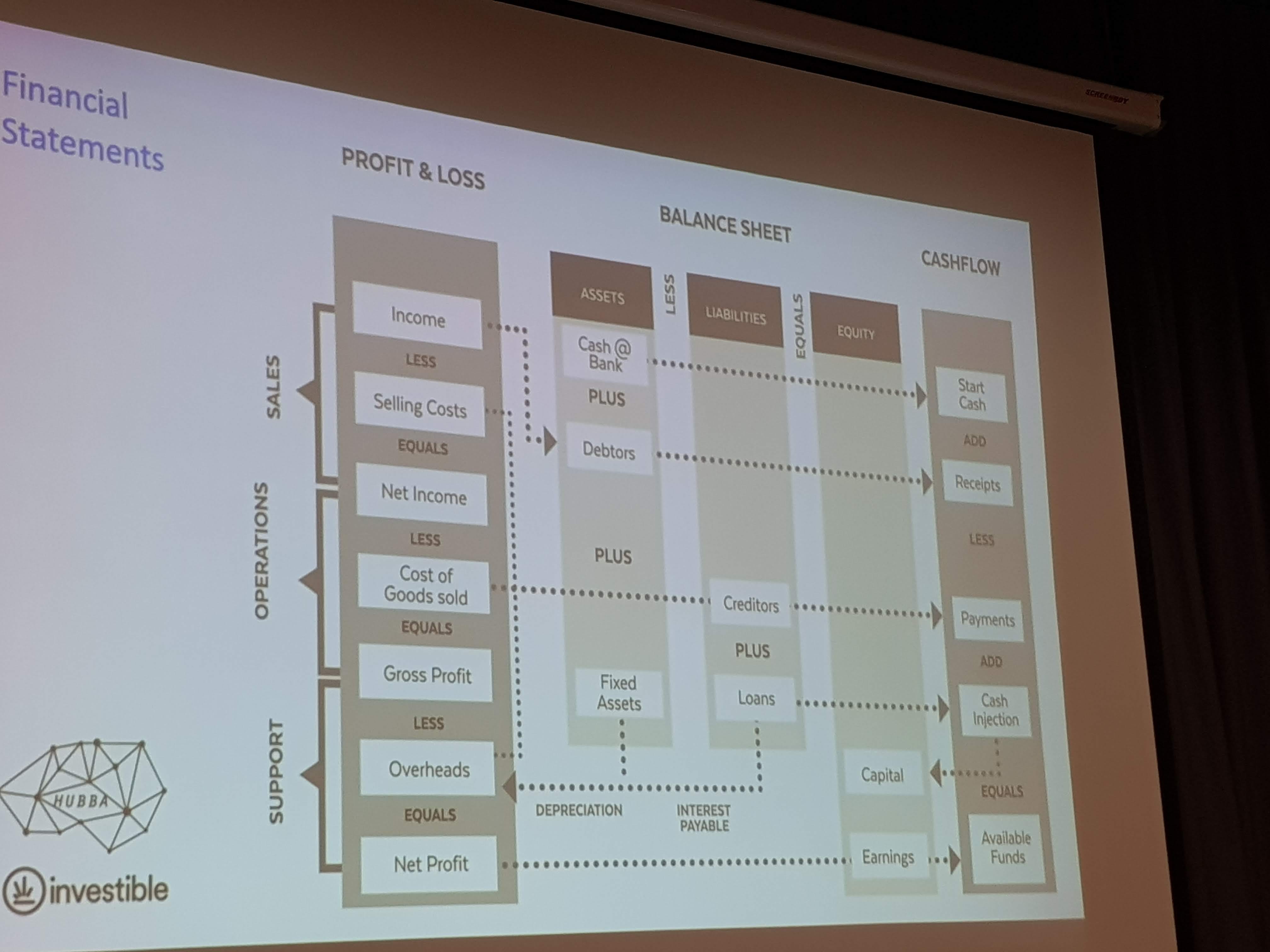 สรุปเนื้อหา Business Model Blueprint #BKKSTW19 | by Parima Spd | Medium