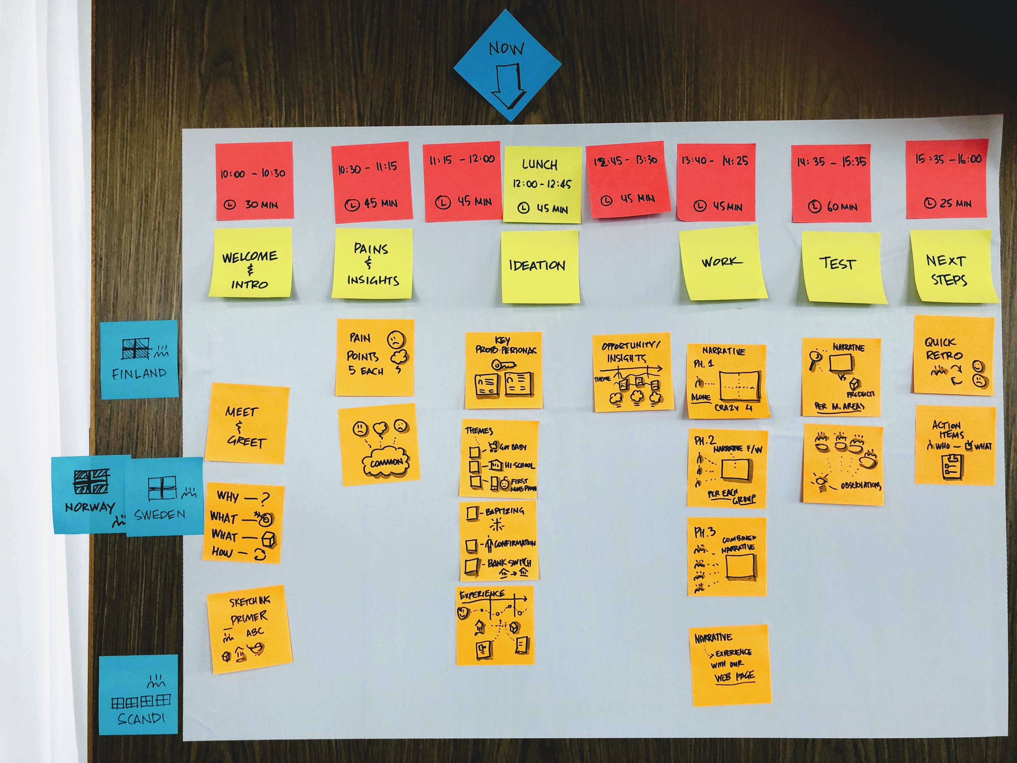 How visual thinking can make you a better agile coach | by Yuri ...