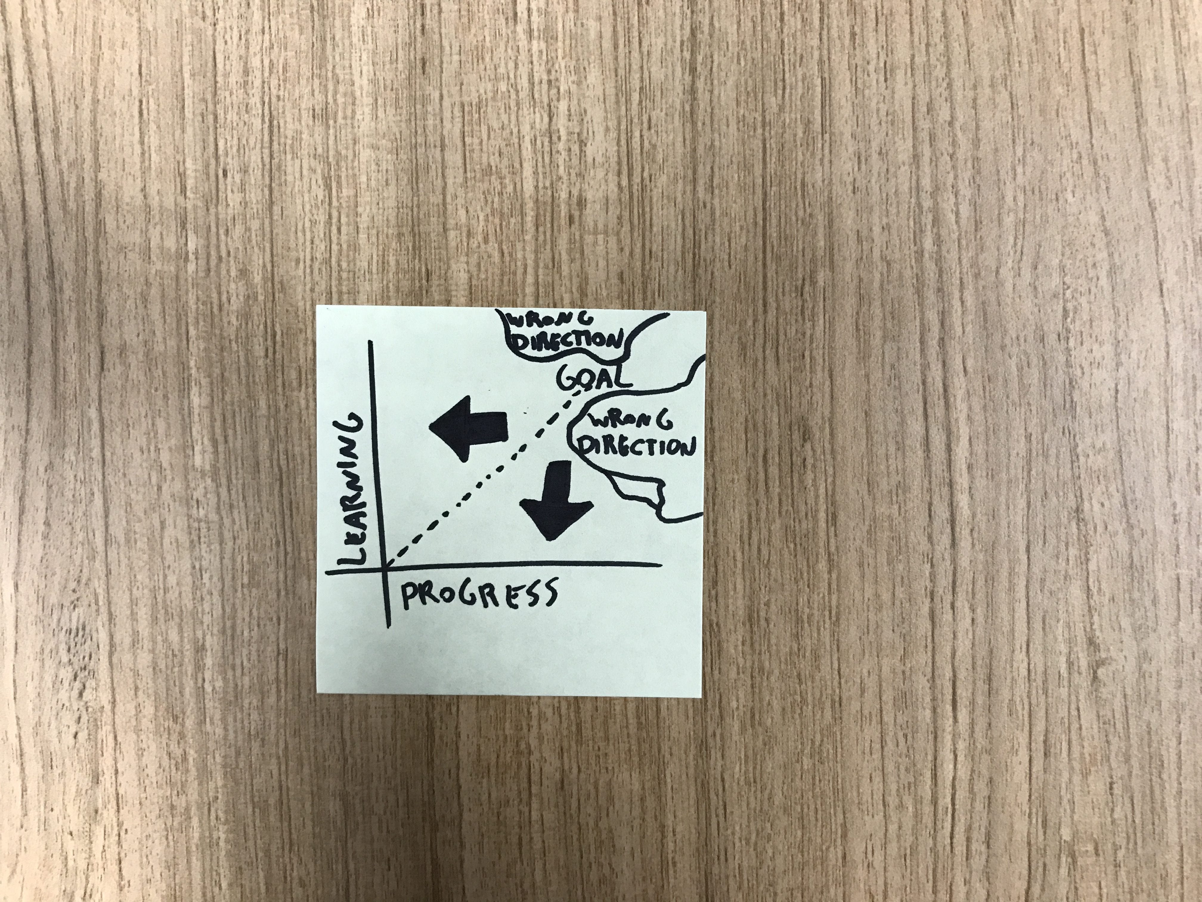 How To Understand The Balance Between Learning And Progress 🔊 | by Fagner Brack | HackerNoon.com ...