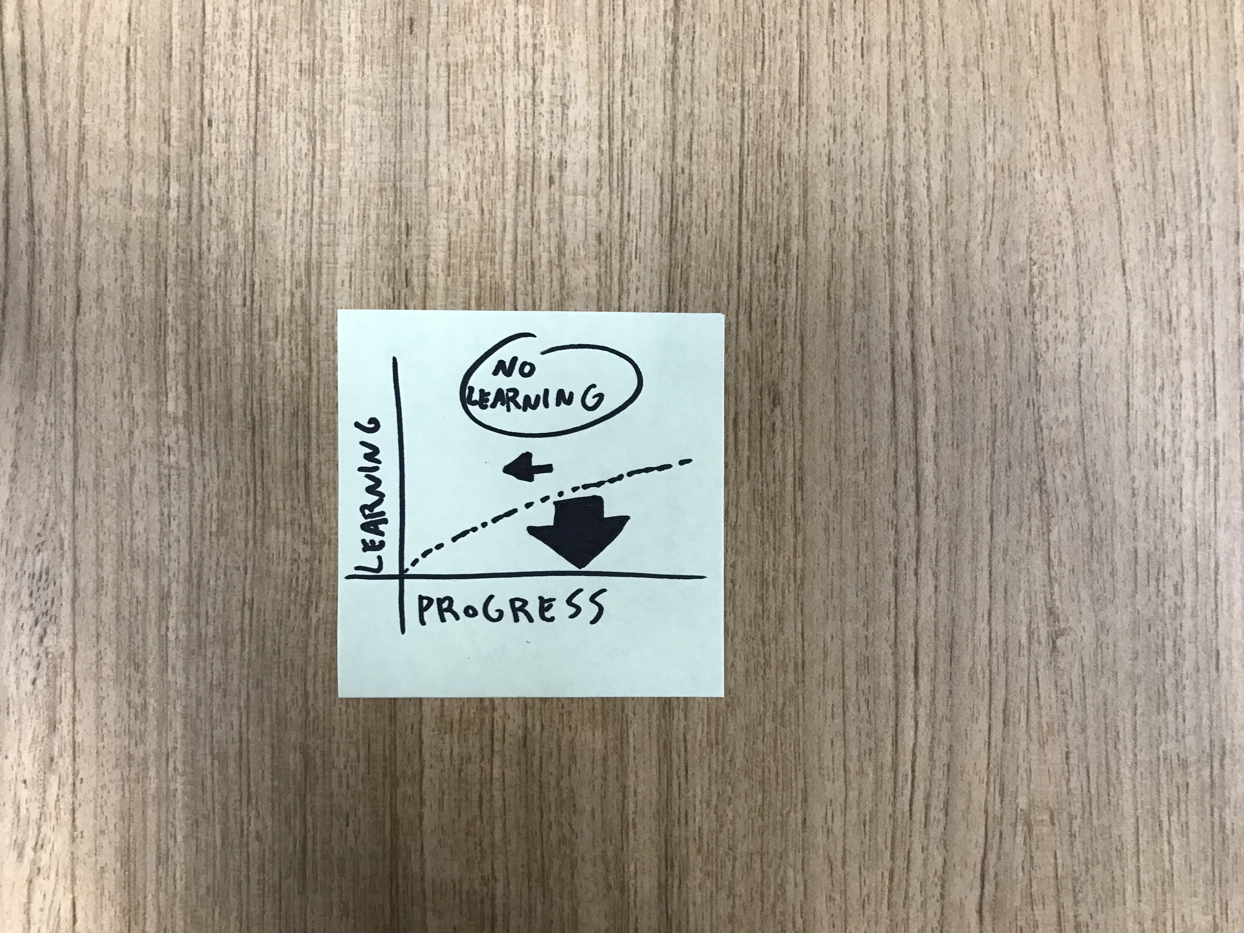 How To Understand The Balance Between Learning And Progress 🔊 | by Fagner Brack | HackerNoon.com ...