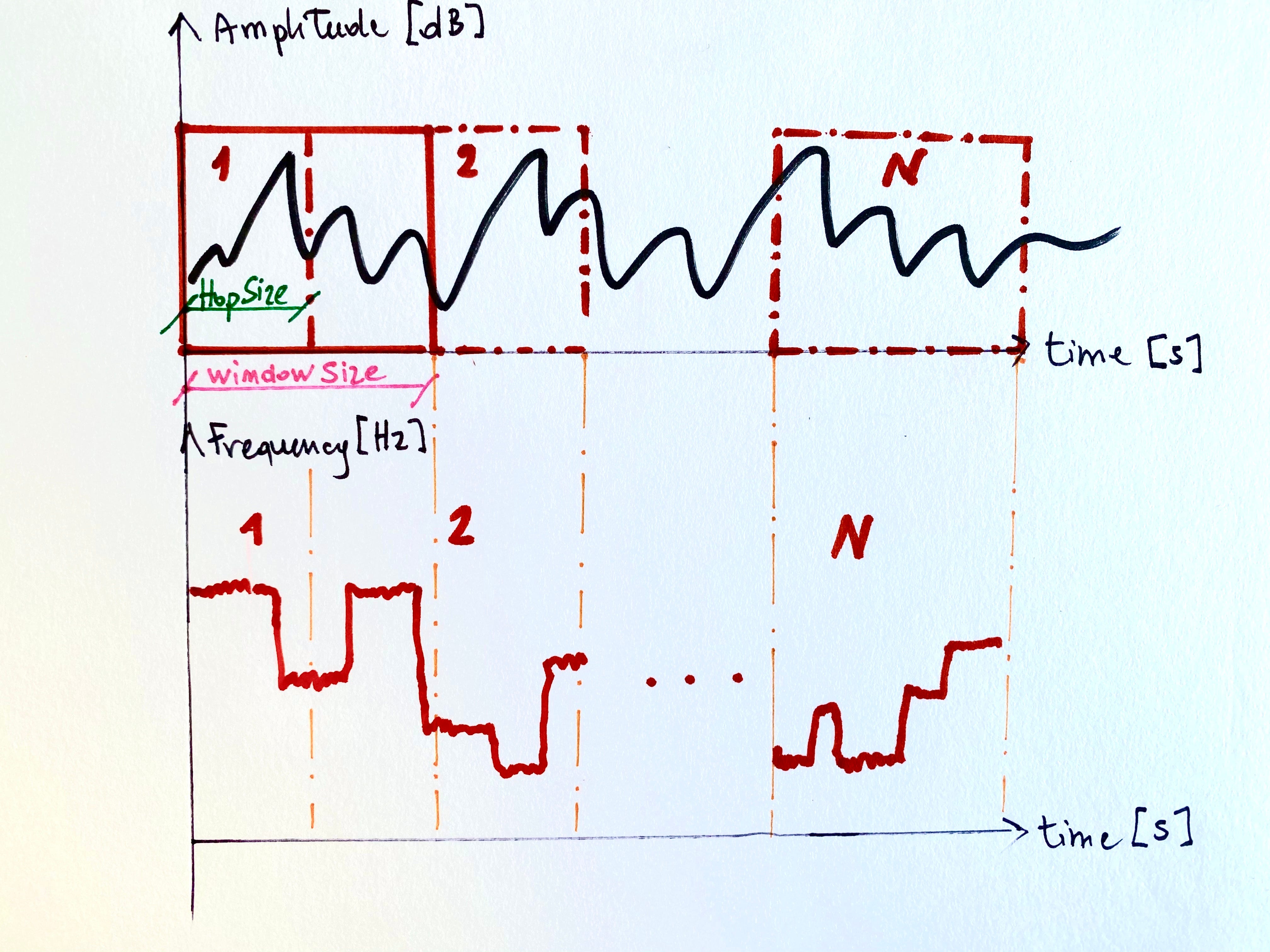 2d fourier transform python code