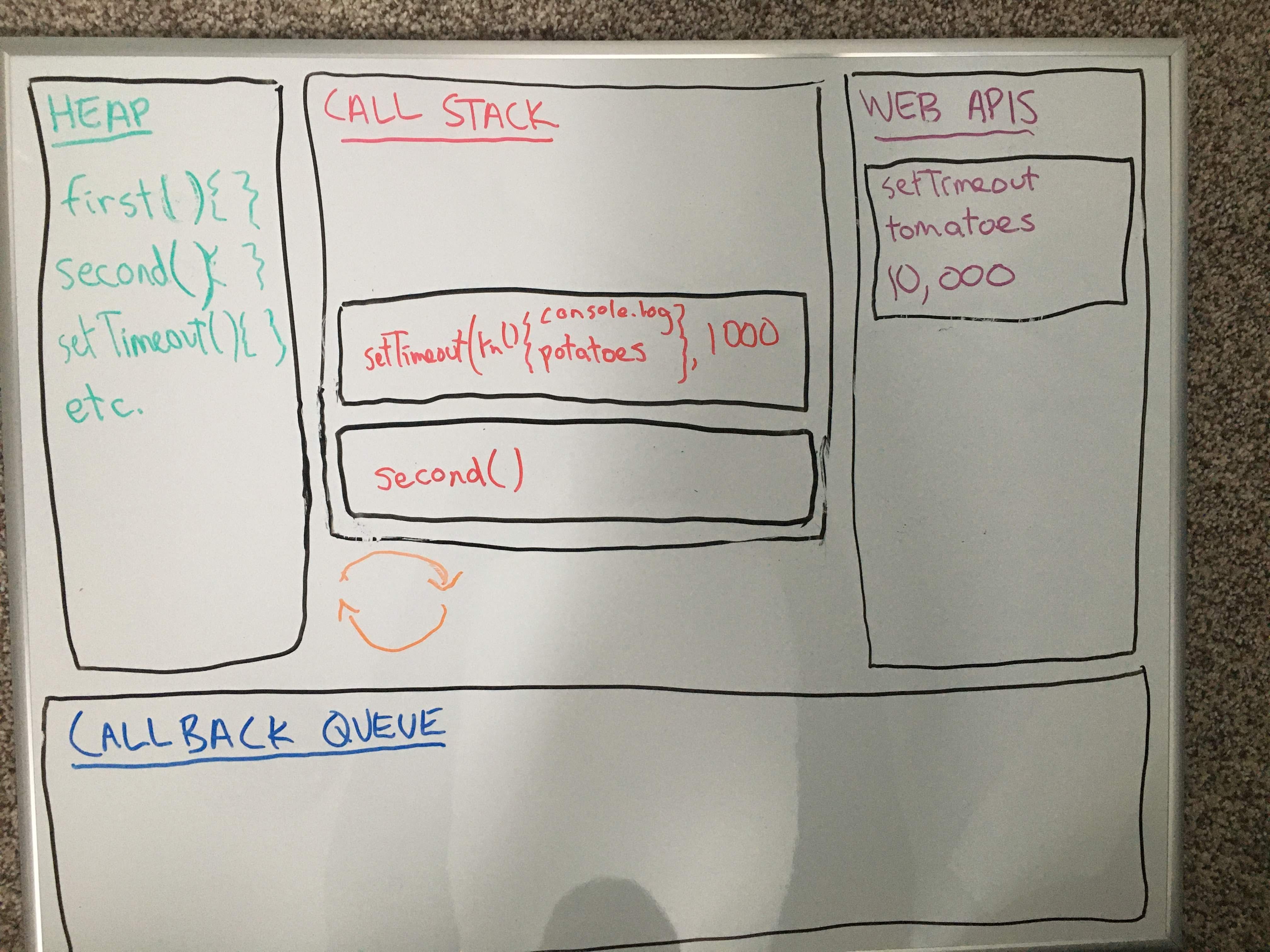 Dev Concepts: The Event Loop. I wanted to look into some of the basic ...