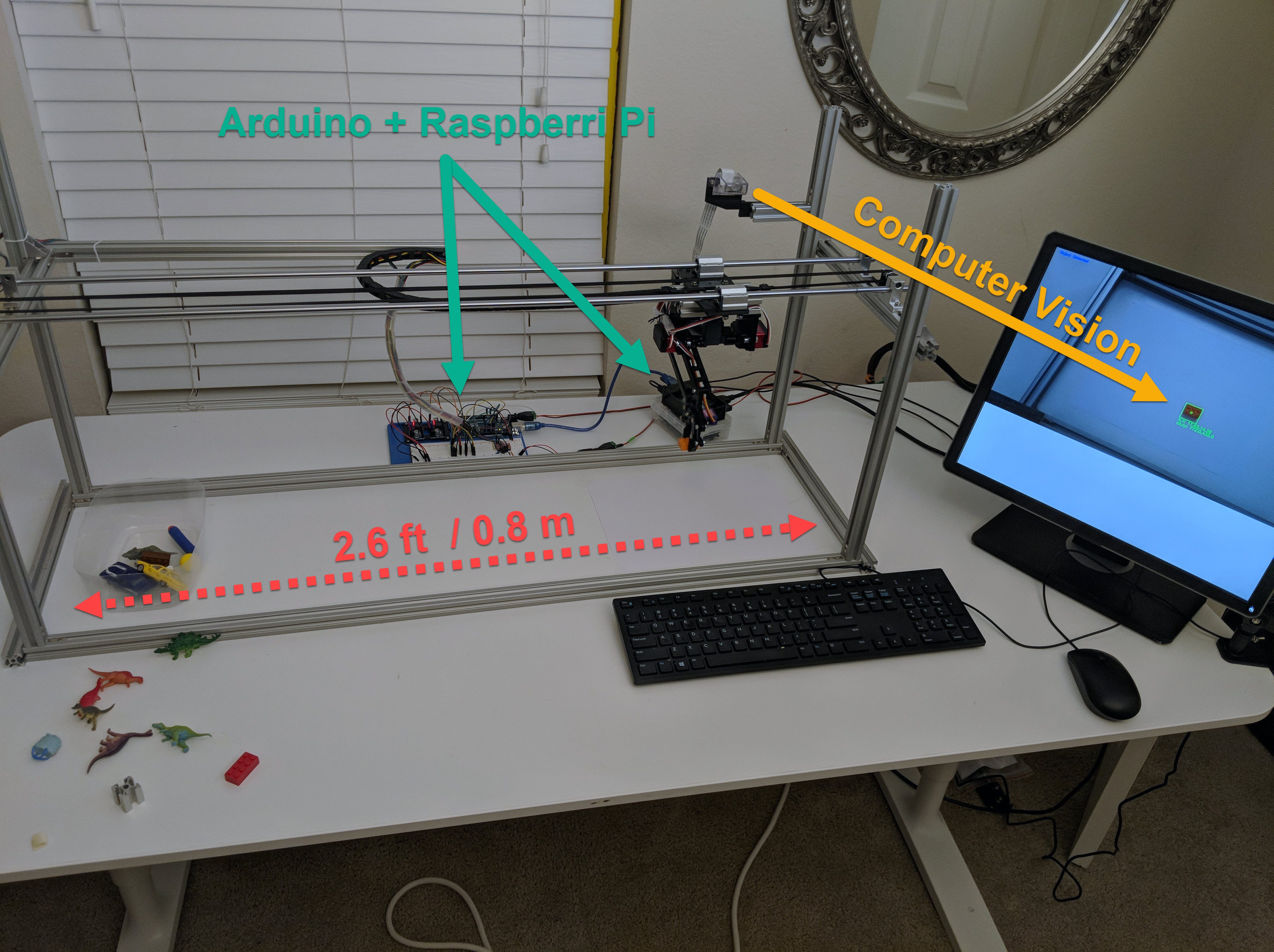 Computer Vision Pick and Place for Toys using Raspberry Pi and Arduino ...