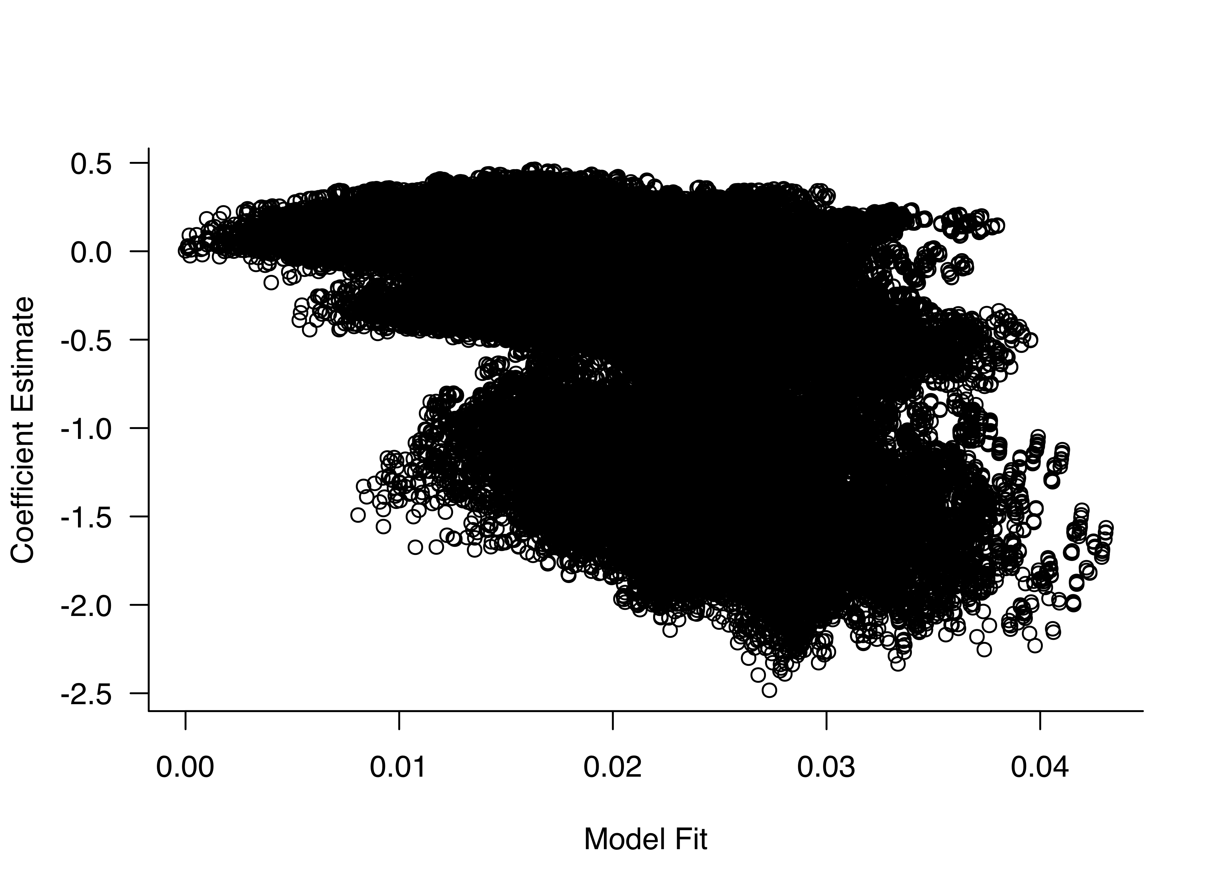 Visualizing Data With Contingency Tables And Scatter Plots
