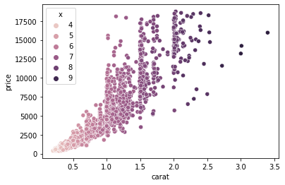 Getting started with seaborn using Google colab notebook (Data viz) | by N.V. Pavan Saish | Jun ...
