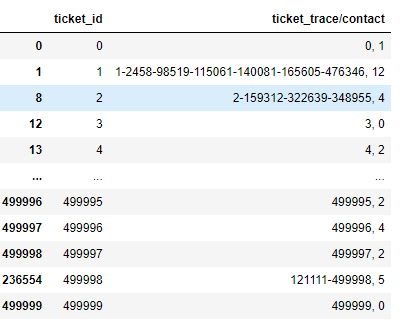 Top Scorer — Network Analysis via Networks and Graph theory | by Angela ...