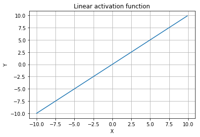 Activation function for Artificial Neural Network. | by issam sebri ...